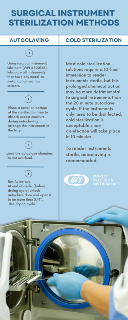 Outlet Forceps: A Guide to Proper Usage and Sterilization - JiangRuoan.com