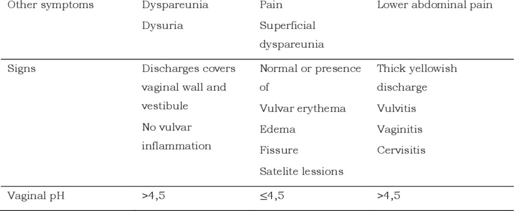 Fluor Albus: Understanding Causes, Symptoms, and Treatments ...