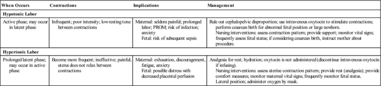 Hypertonic Uterine Contraction: Understanding Causes, Risks, and ...